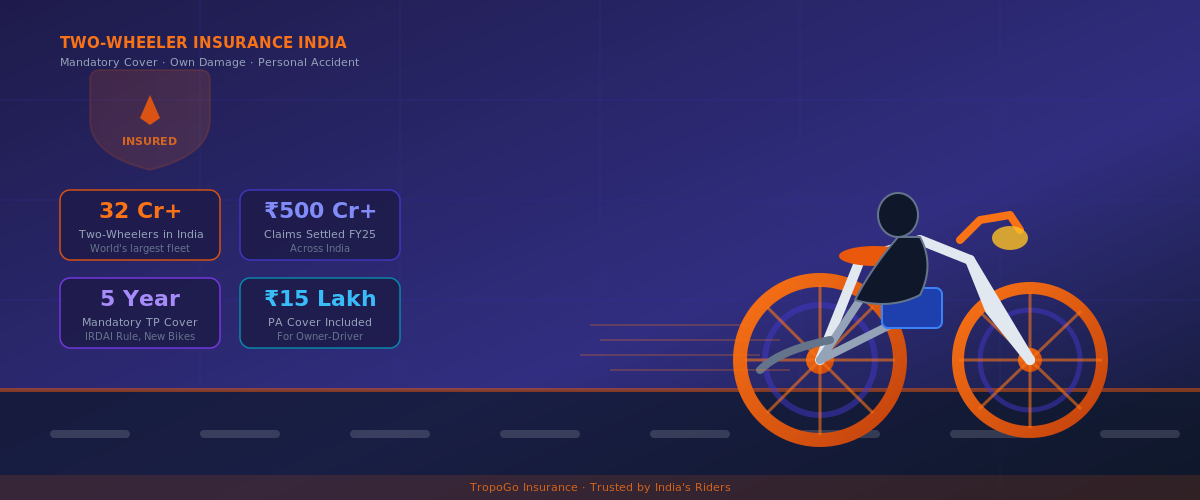What is Two-Wheeler Insurance and Why It's Mandatory in India | TropoGo